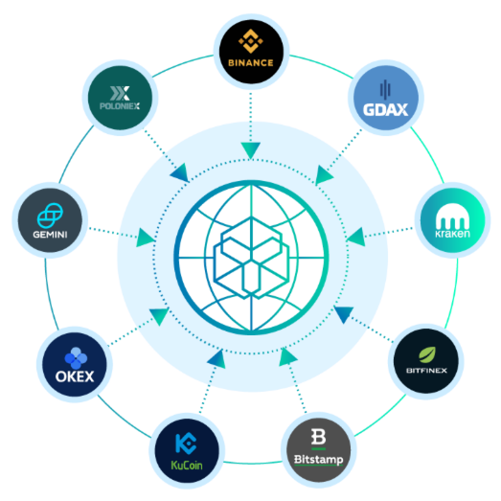 BITSMO, the All In-One Platform for Digital Currency Sets to Launch Its ...